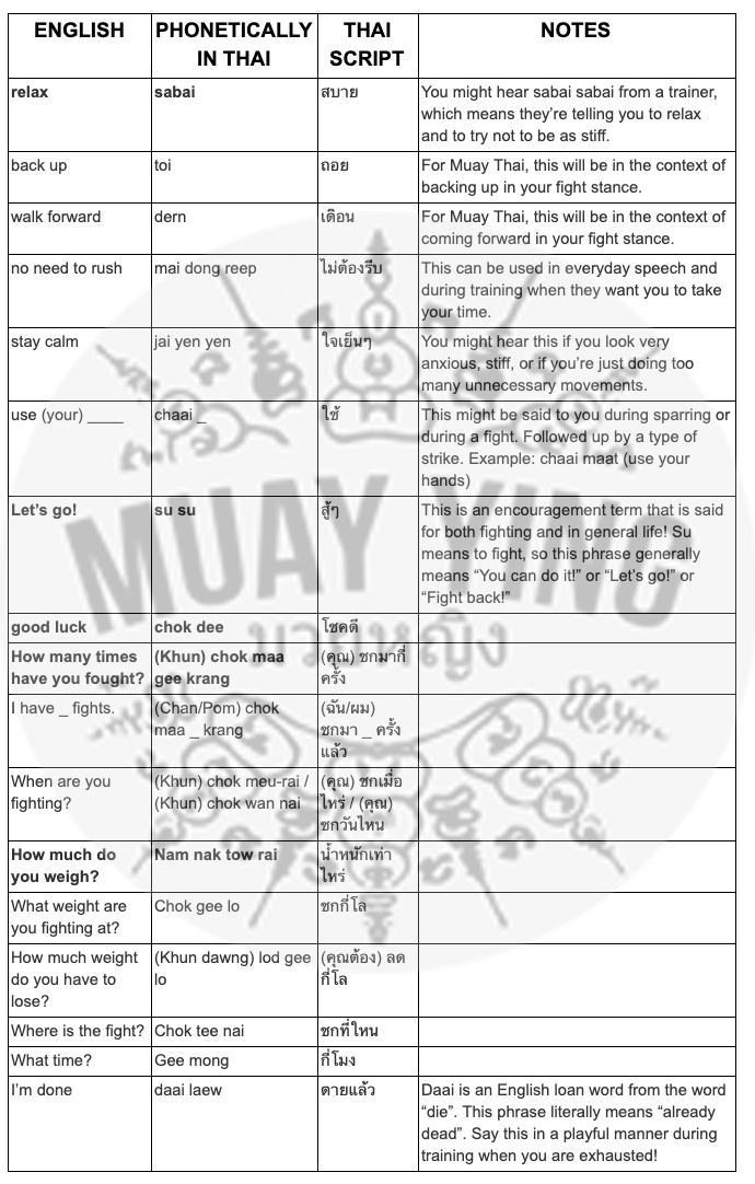 Thai Language - Part 2: Muay Thai Terminology - Muay Ying มวยหญิง