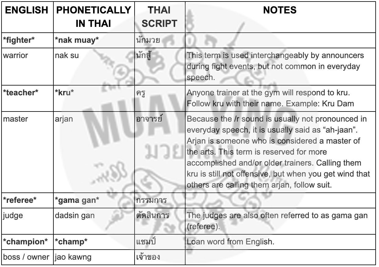 Thai Language - Part 2: Muay Thai Terminology - Muay Ying มวยหญิง