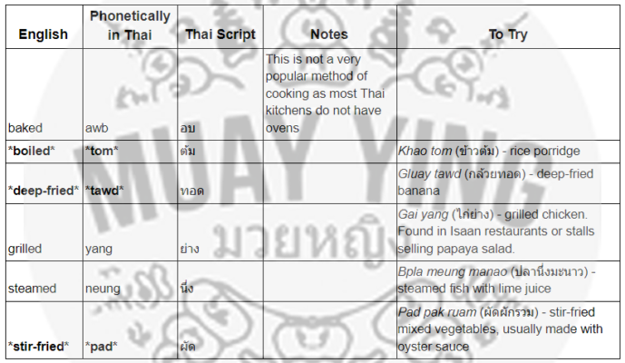 Thai Language – Part 4a: Food - Muay Ying มวยหญิง
