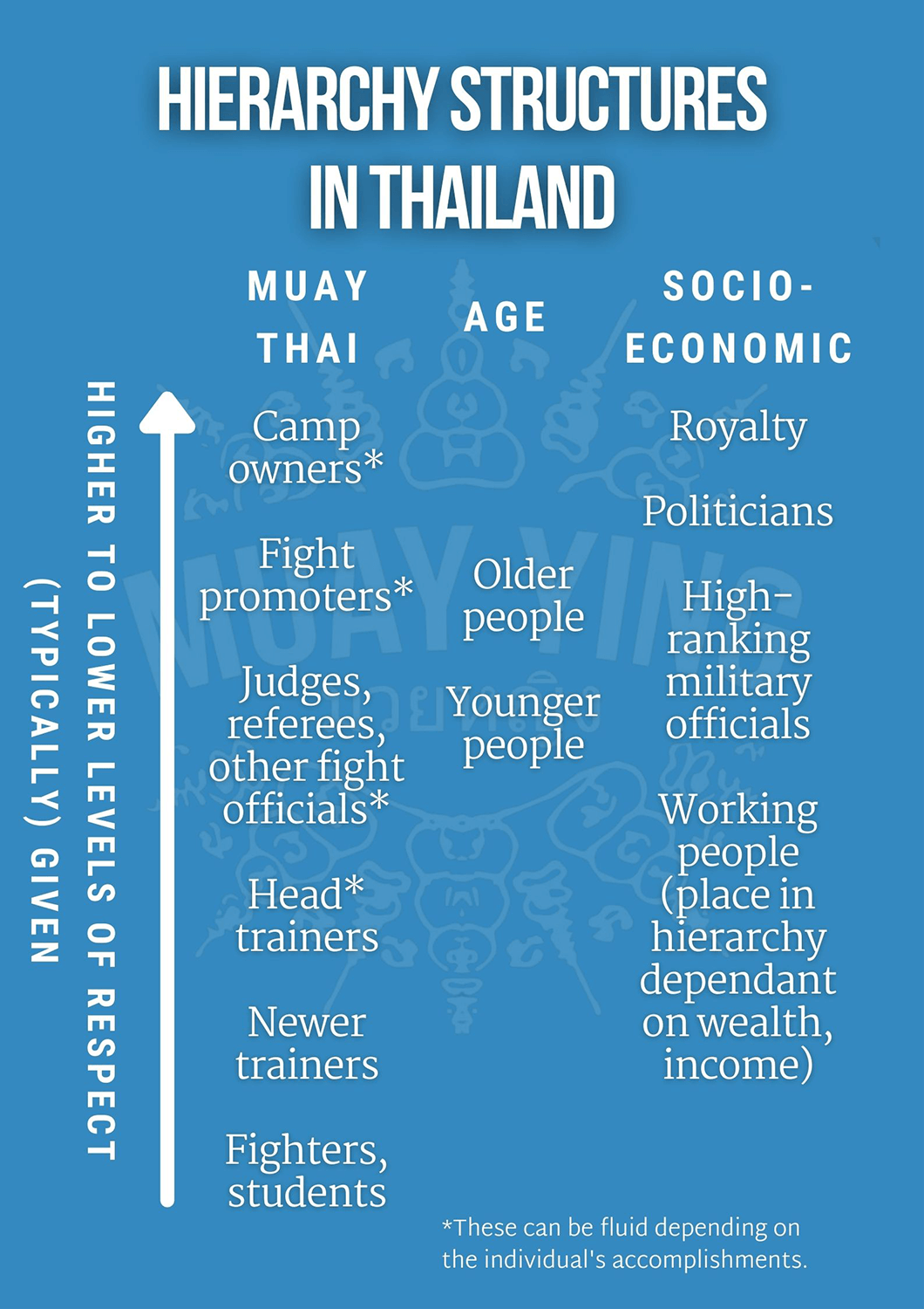 Gym Etiquette in Thailand - Muay Ying มวยหญิง